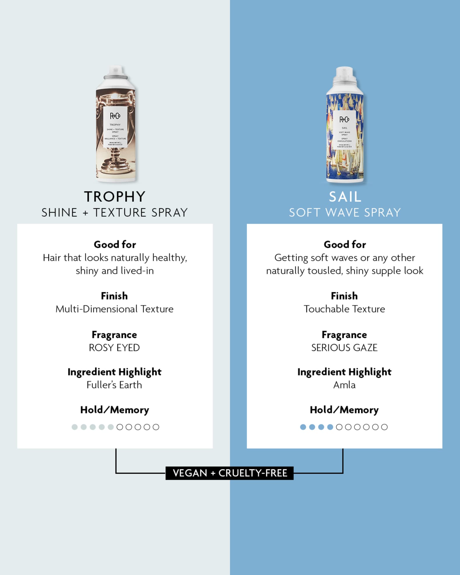 R+Co 6 oz. TROPHY Shine Texture Spray | Neiman Marcus
