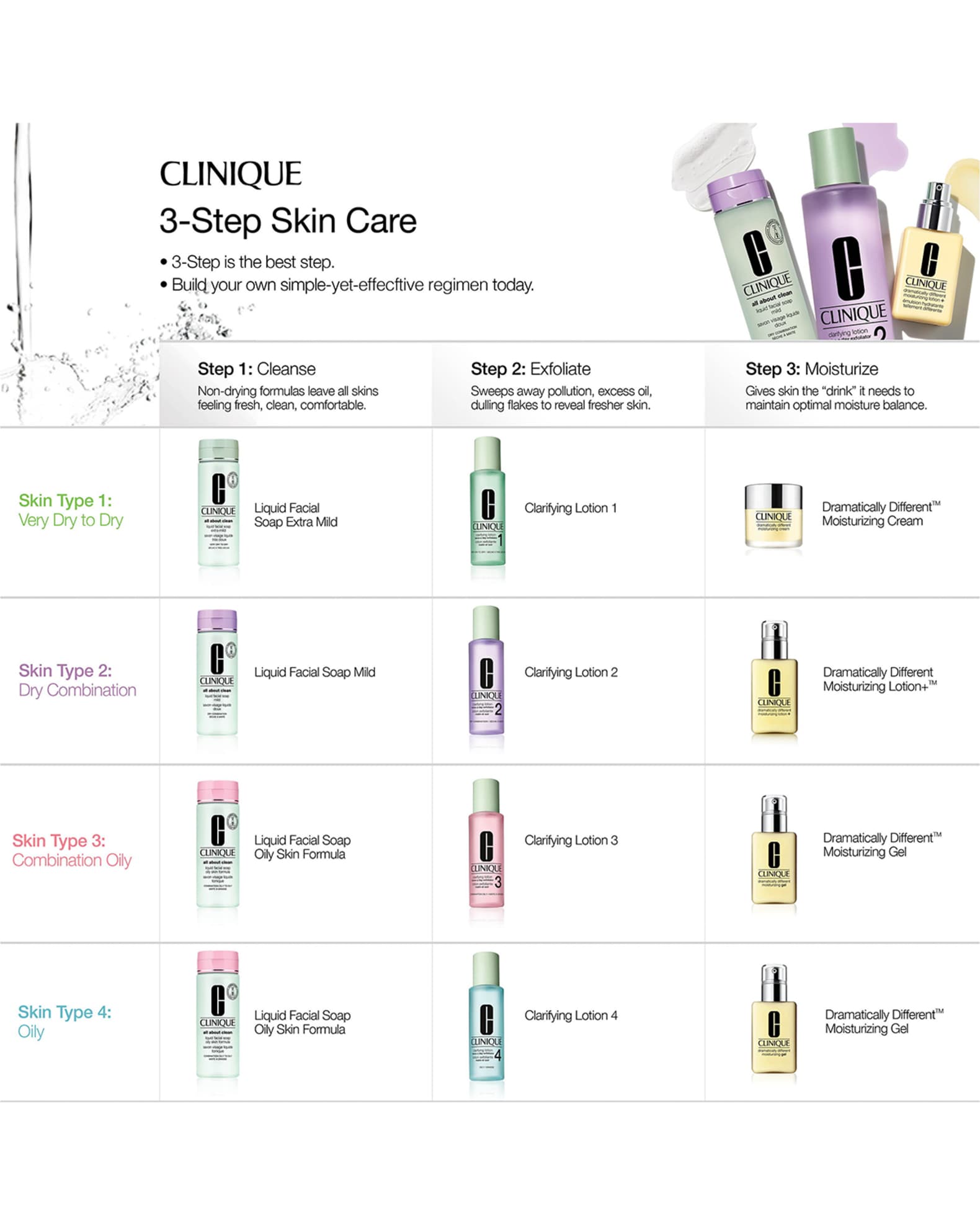 Clinique All About Clean Liquid Facial Soap - Extra Mild, 6.7 oz ...