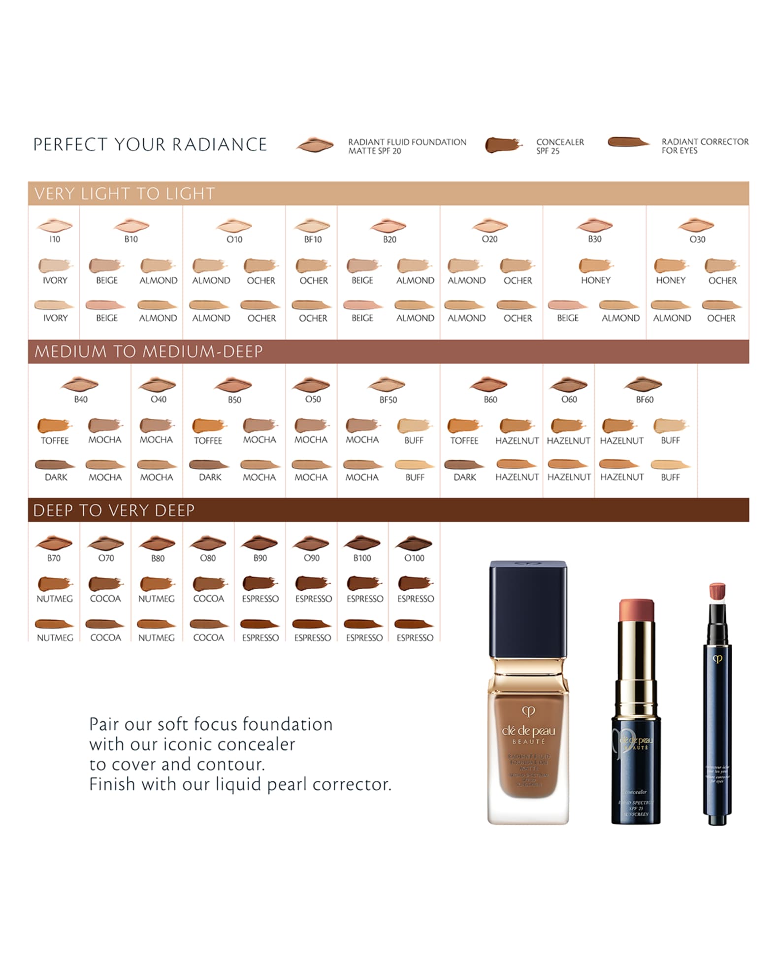 Cle de Peau Beaute Radiant Corrector for Eyes | Neiman Marcus