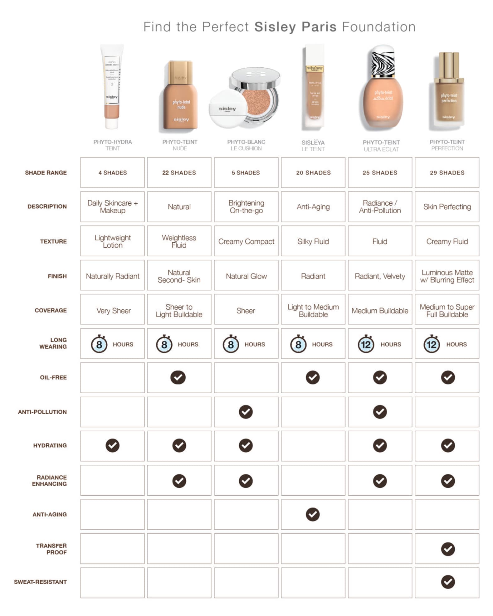 Phyto-Teint Ultra Eclat | Neiman Marcus