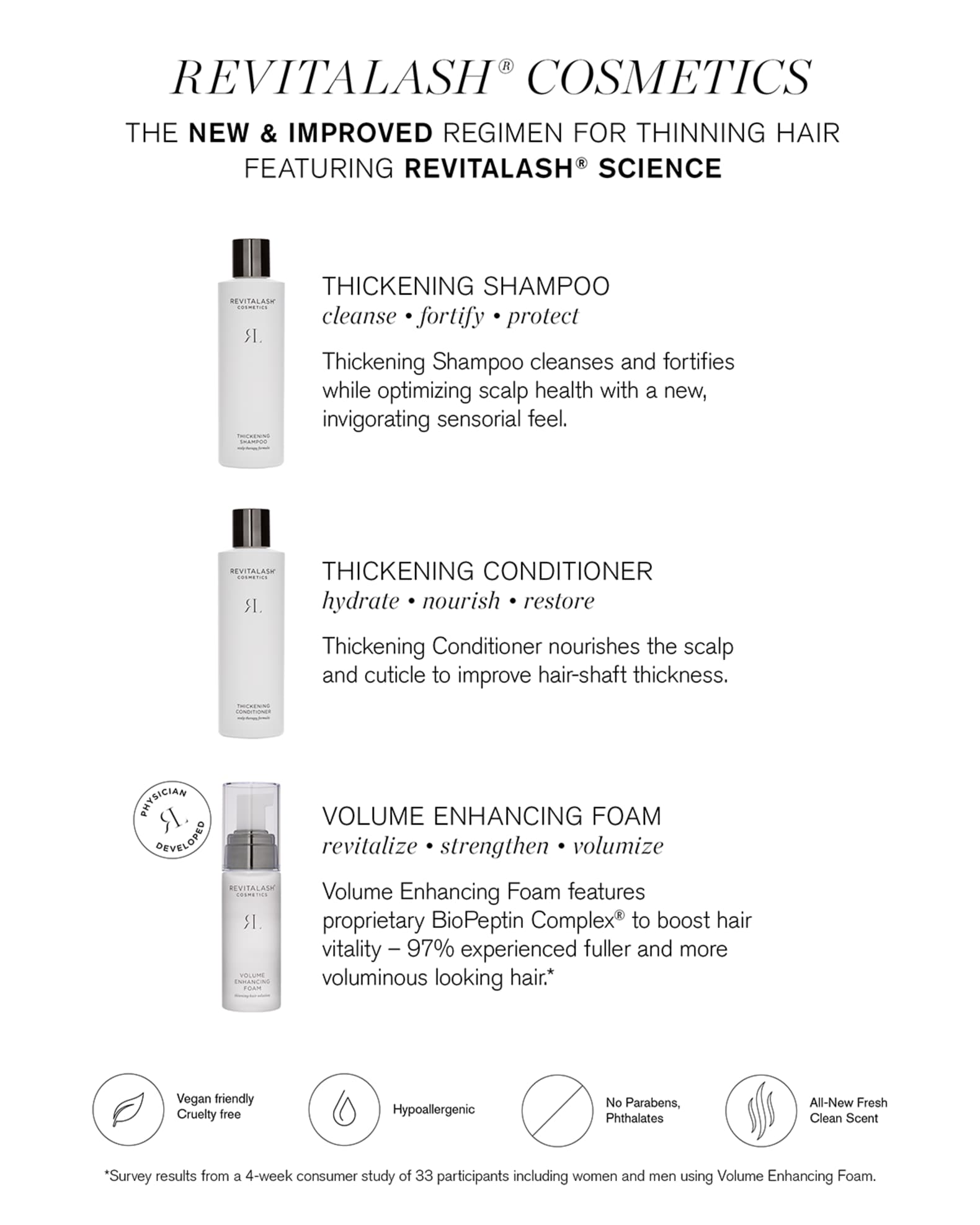 Revitalash shampoo store
