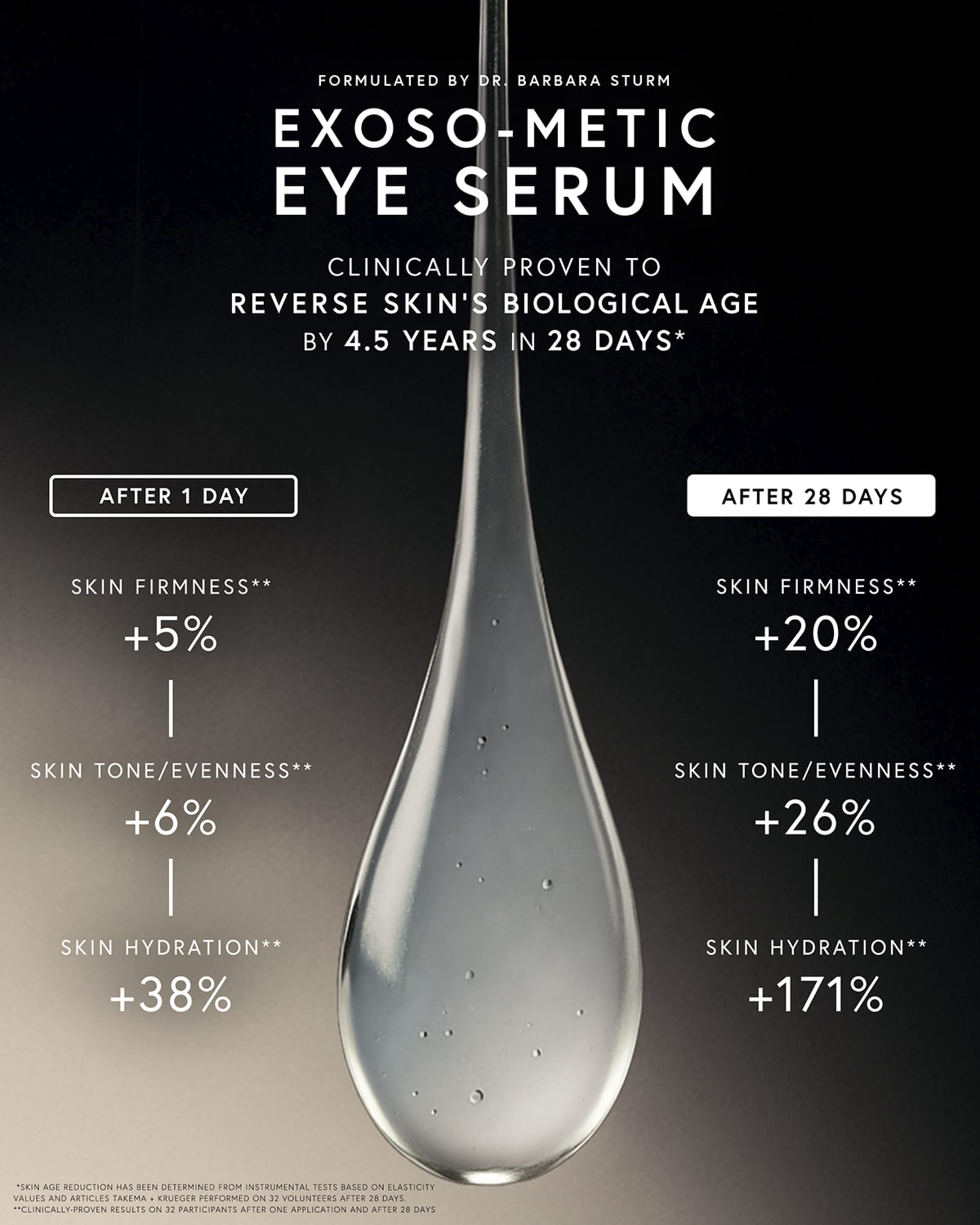 Dr. Barbara Sturm Exoso-Metic Eye Serum, 0.51 oz. | Neiman Marcus