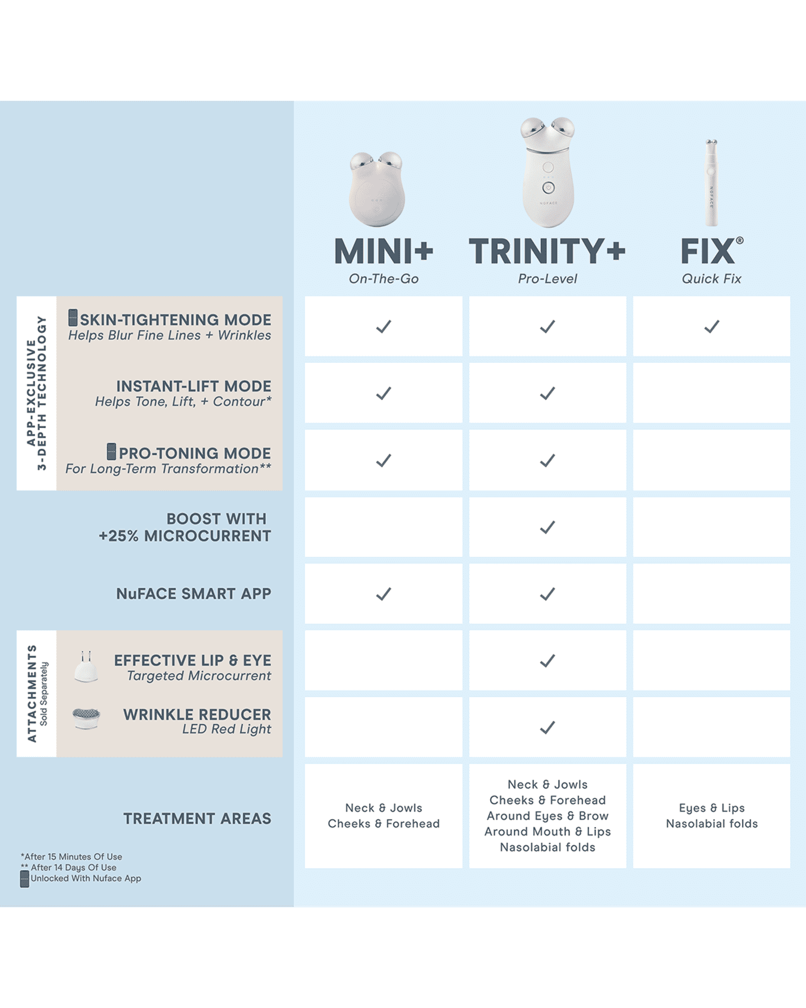 NuFace NuFACE Trinity®+ LED Red Light Wrinkle Reducer Attachment ...