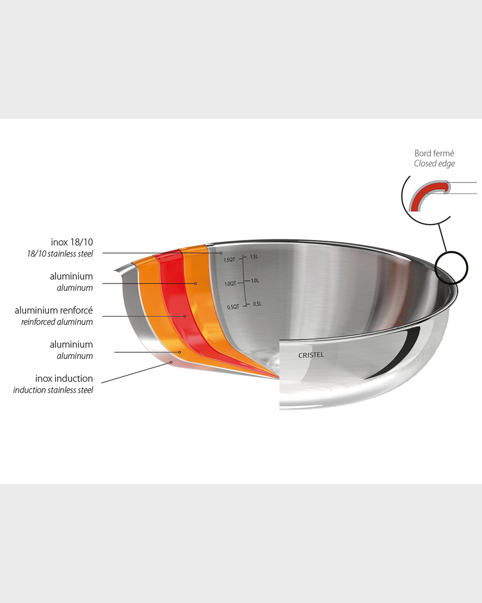 CRISTEL Castel Pro Ultraply 8-Piece Stainless Steel Cookware Set ...
