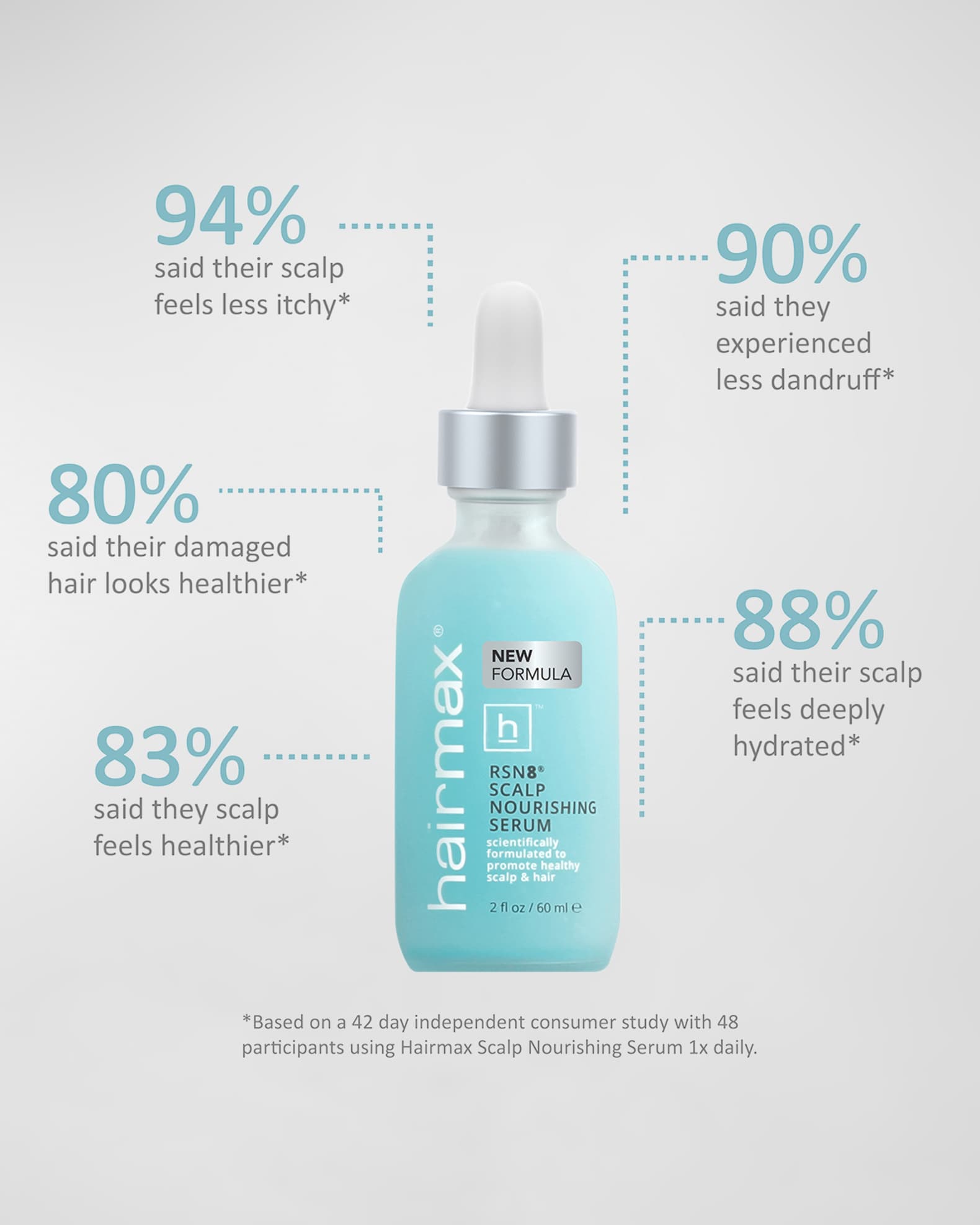 Hairmax RSN8 Scalp Nourishing Serum, 2 oz. | Neiman Marcus