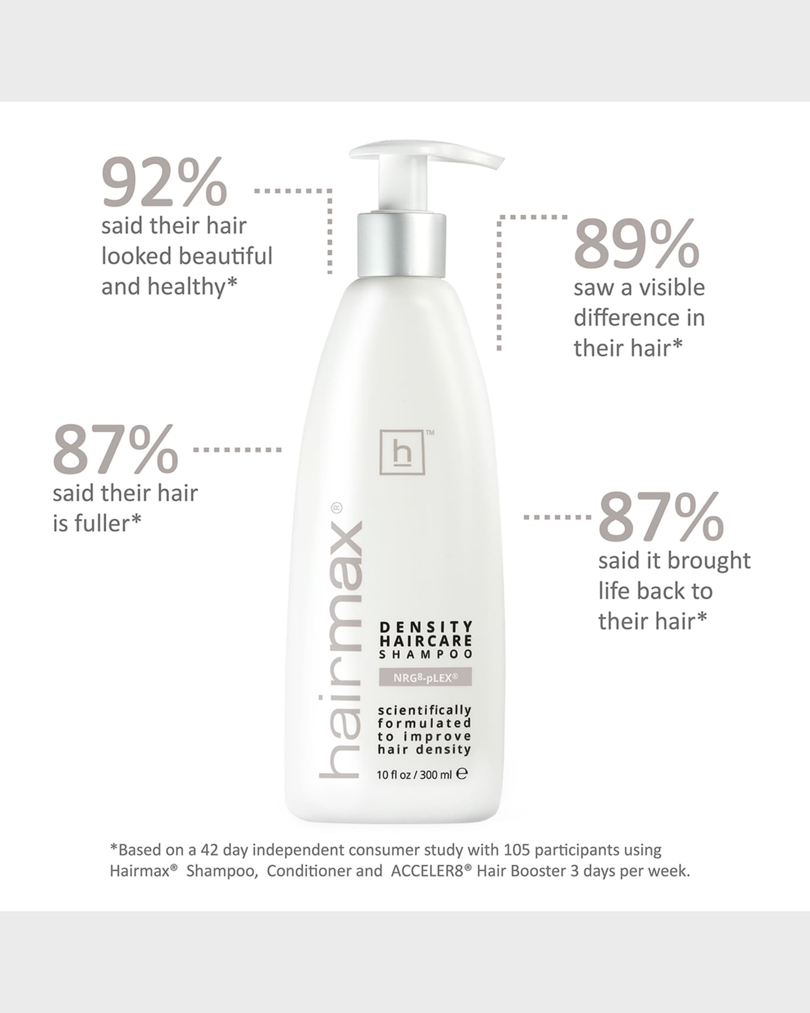 Hairmax Density Haircare Shampoo, 10 oz. | Neiman Marcus