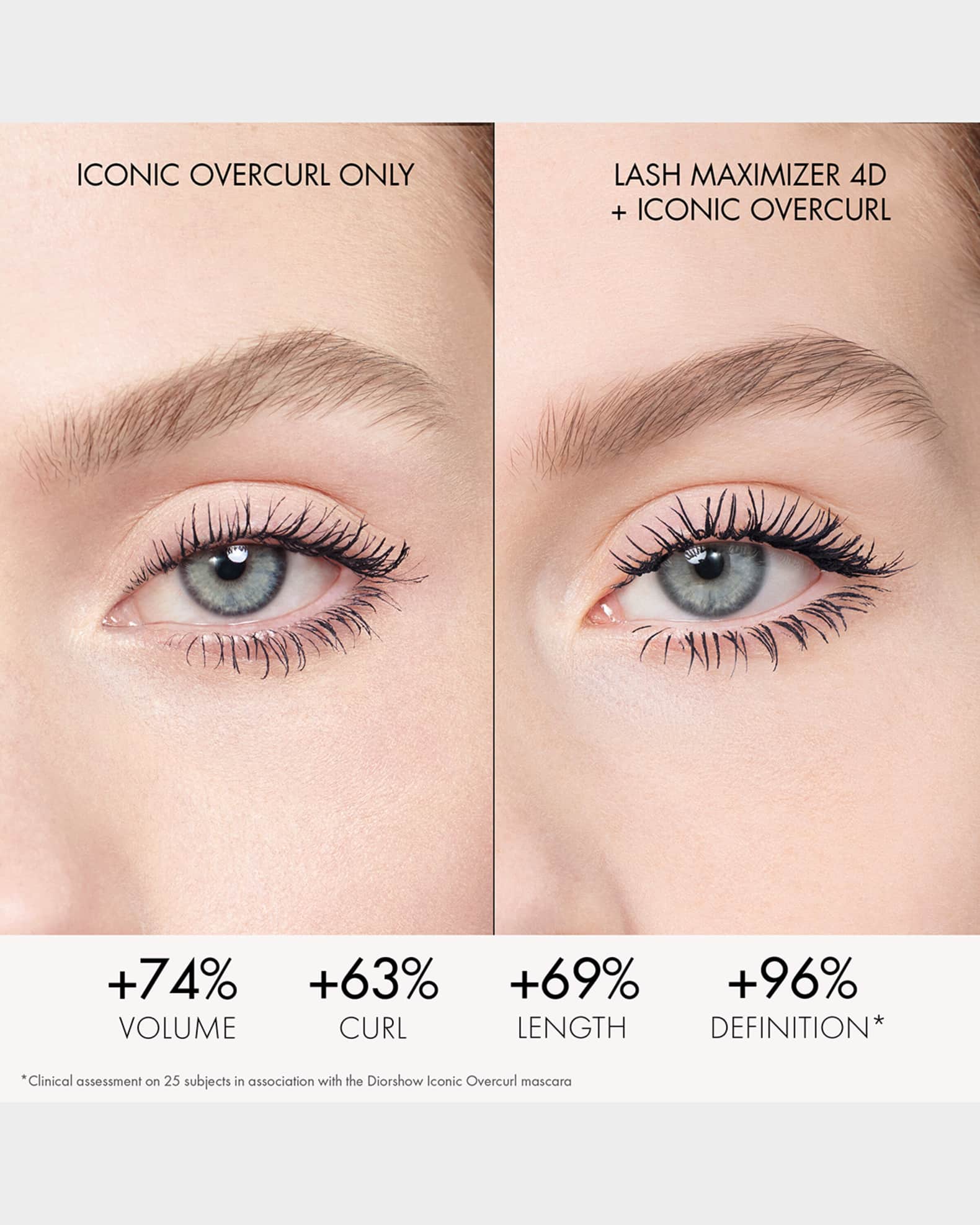 Diorshow Iconic Overcurl Mascara