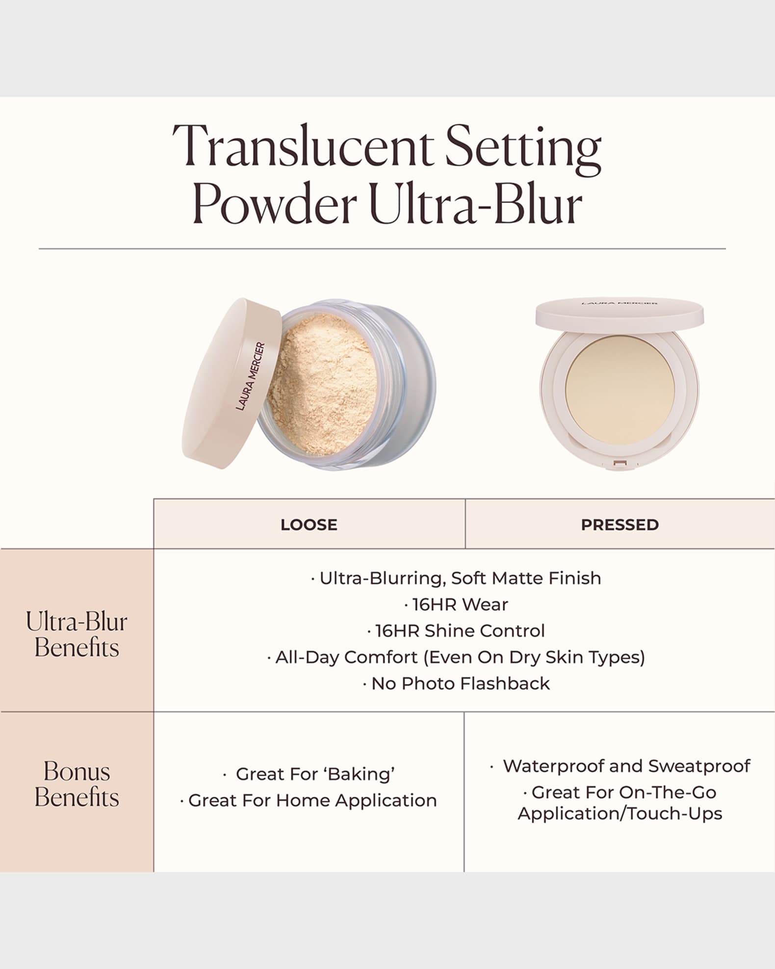 Ultra-Blur Translucent Pressed Setting Powder | Neiman Marcus
