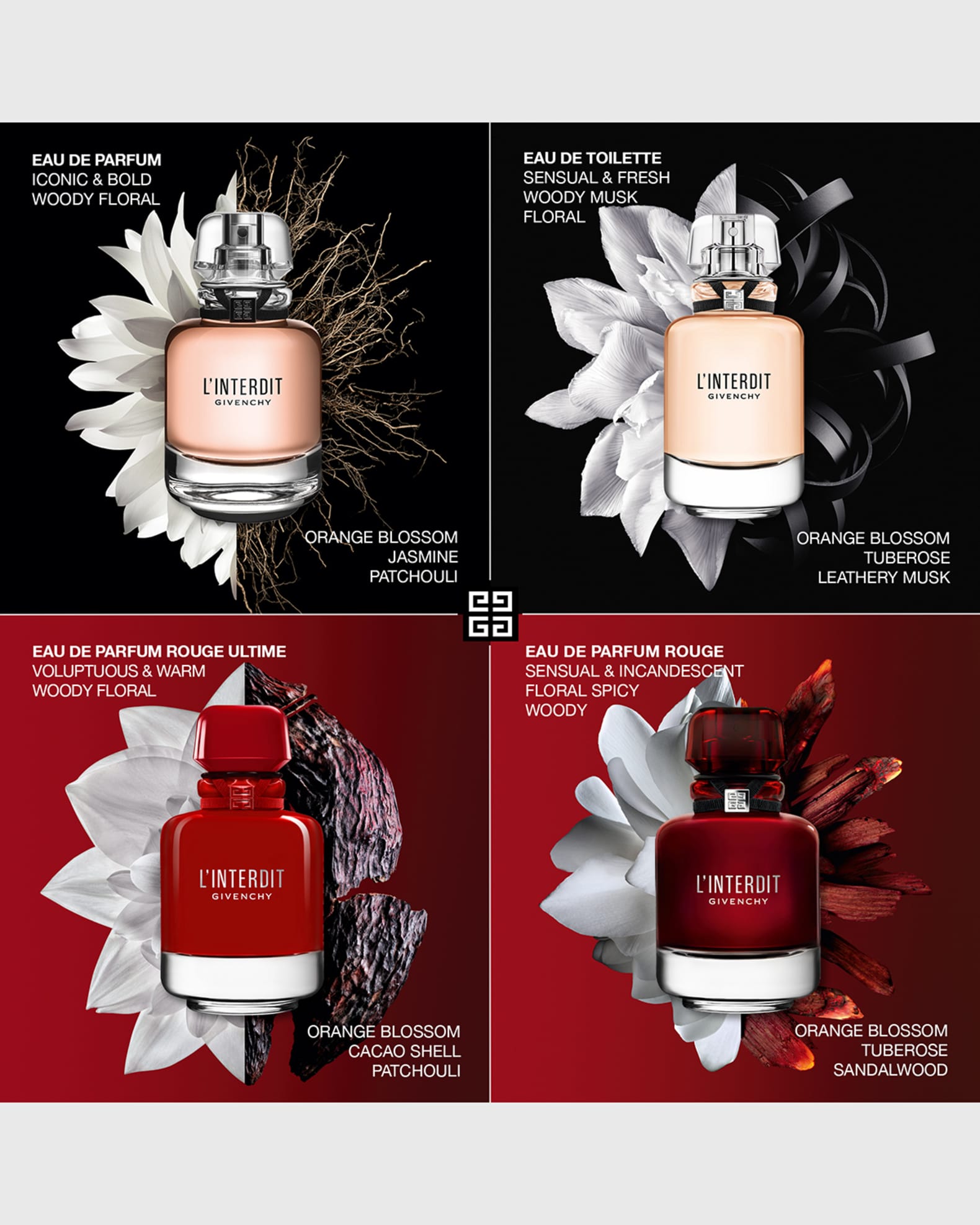 givenchy fragrance notes