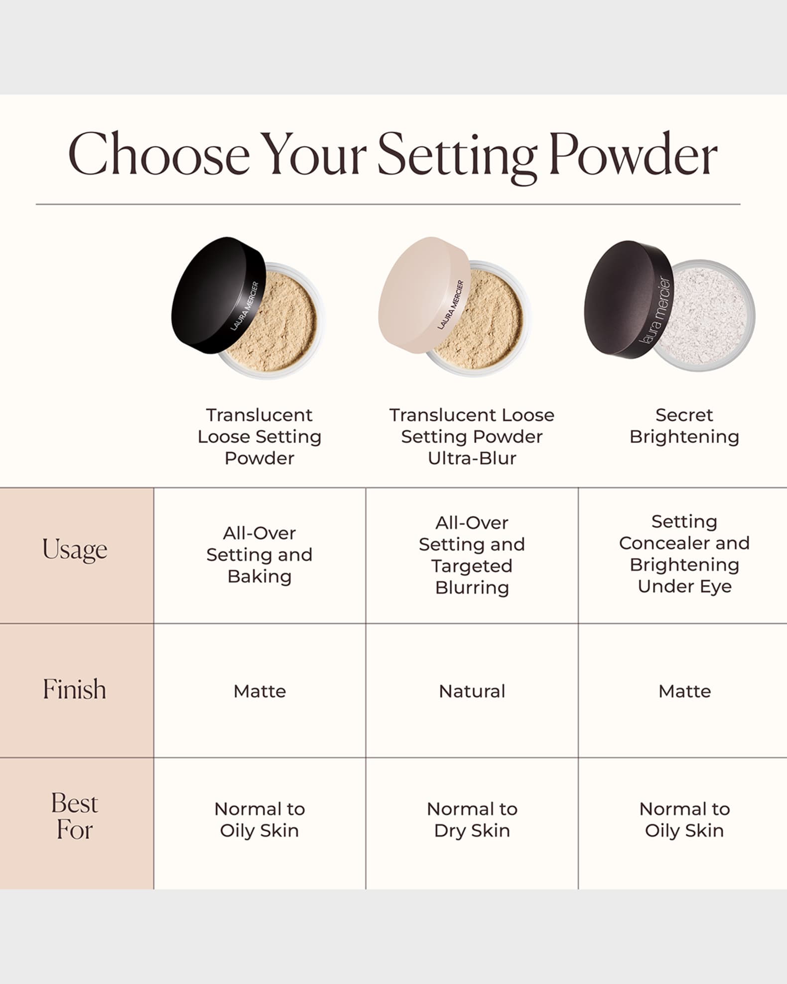 Laura Mercier Ultra-Blur Talc-Free Translucent Loose Setting Powder ...