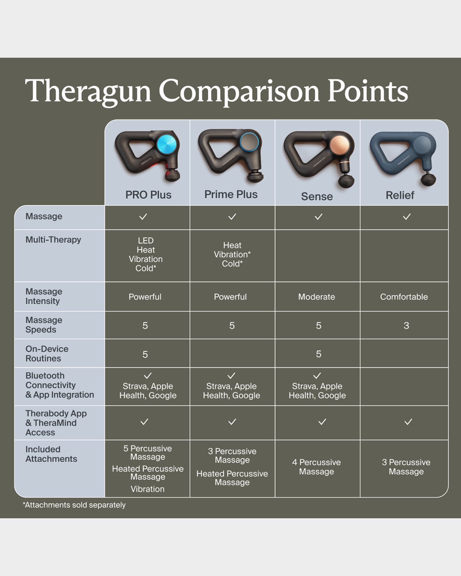 Therabody Theragun Prime Plus Multi-Therapy Massage Gun | Neiman Marcus