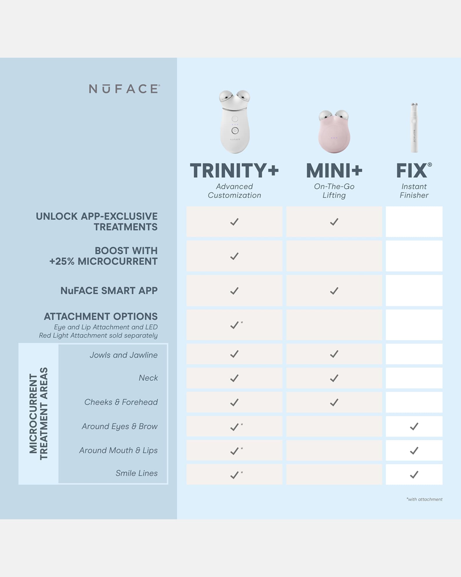 NuFace Limited Edition TRINITY+ Smart Advanced Facial Microcurrent ...