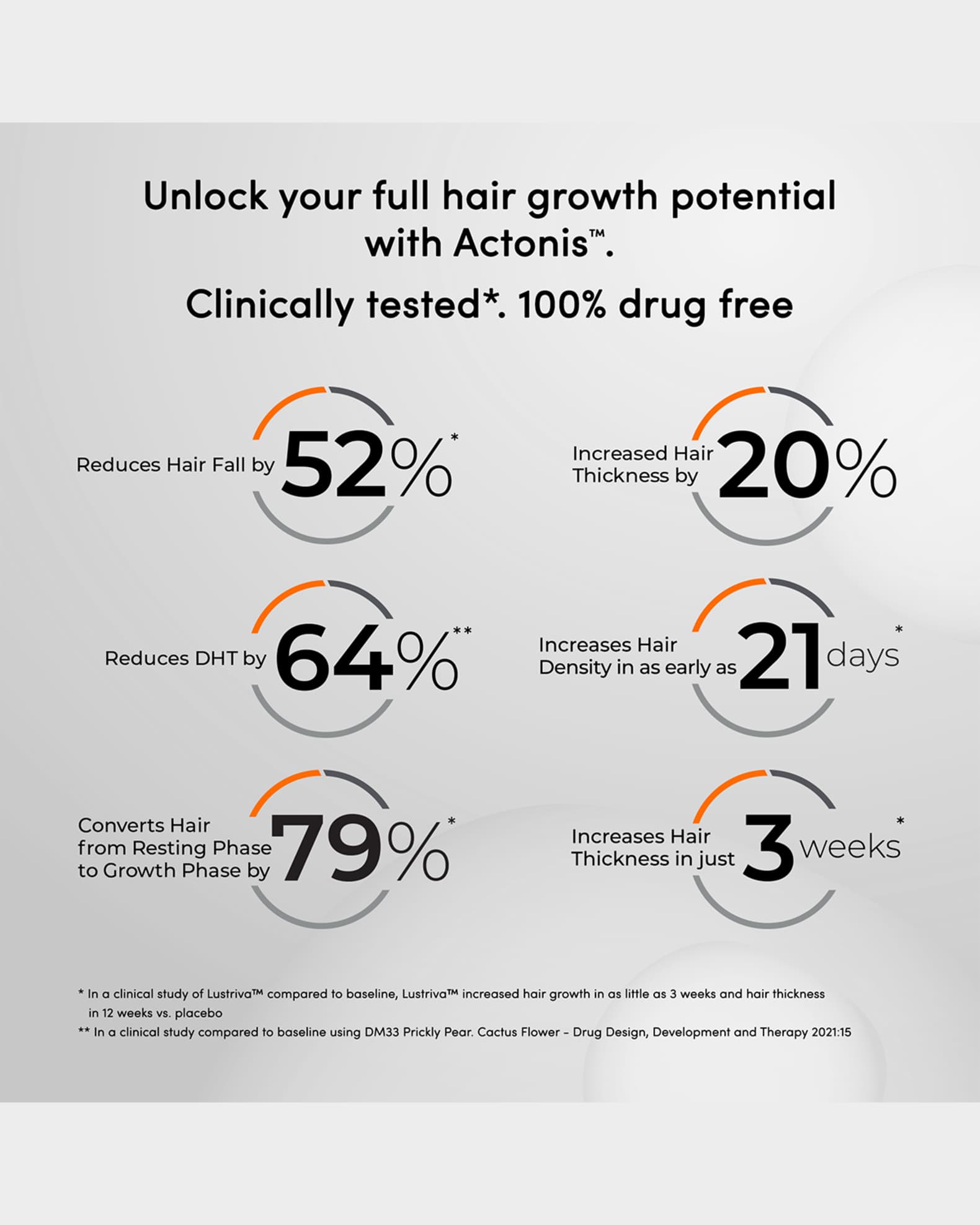 Hairmax Actonis Hair & Scalp Dual Action Supplements, 60 Capsules ...