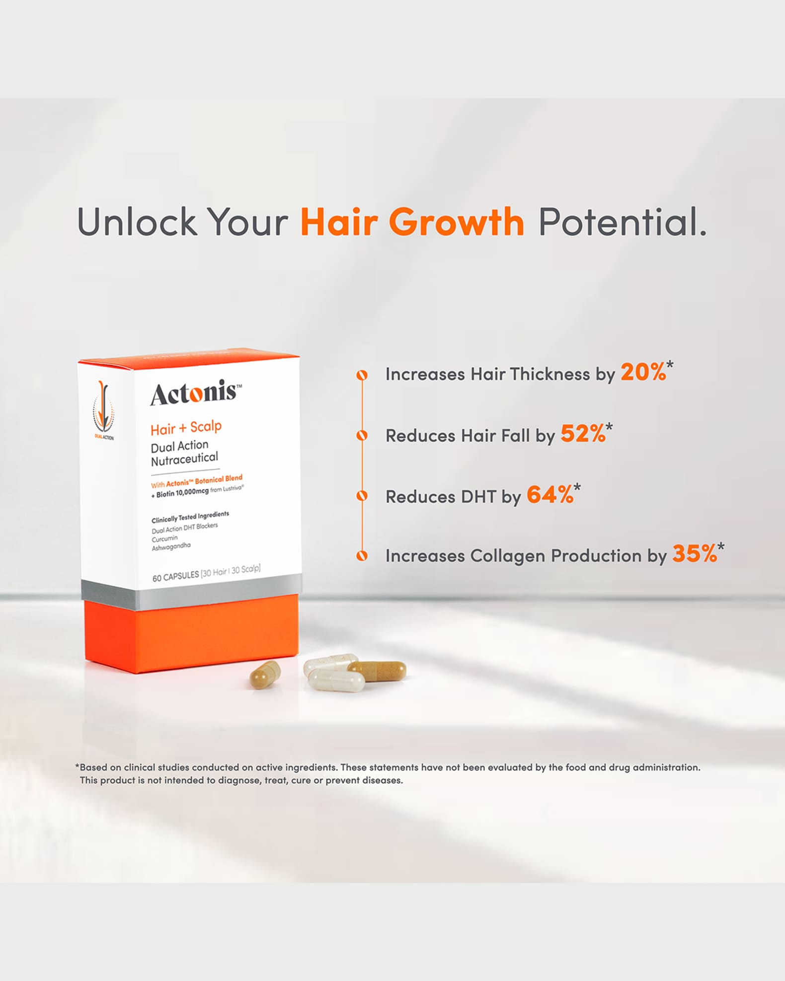 Hairmax Actonis Hair & Scalp Dual Action Supplements, 60 Capsules | Neiman Marcus