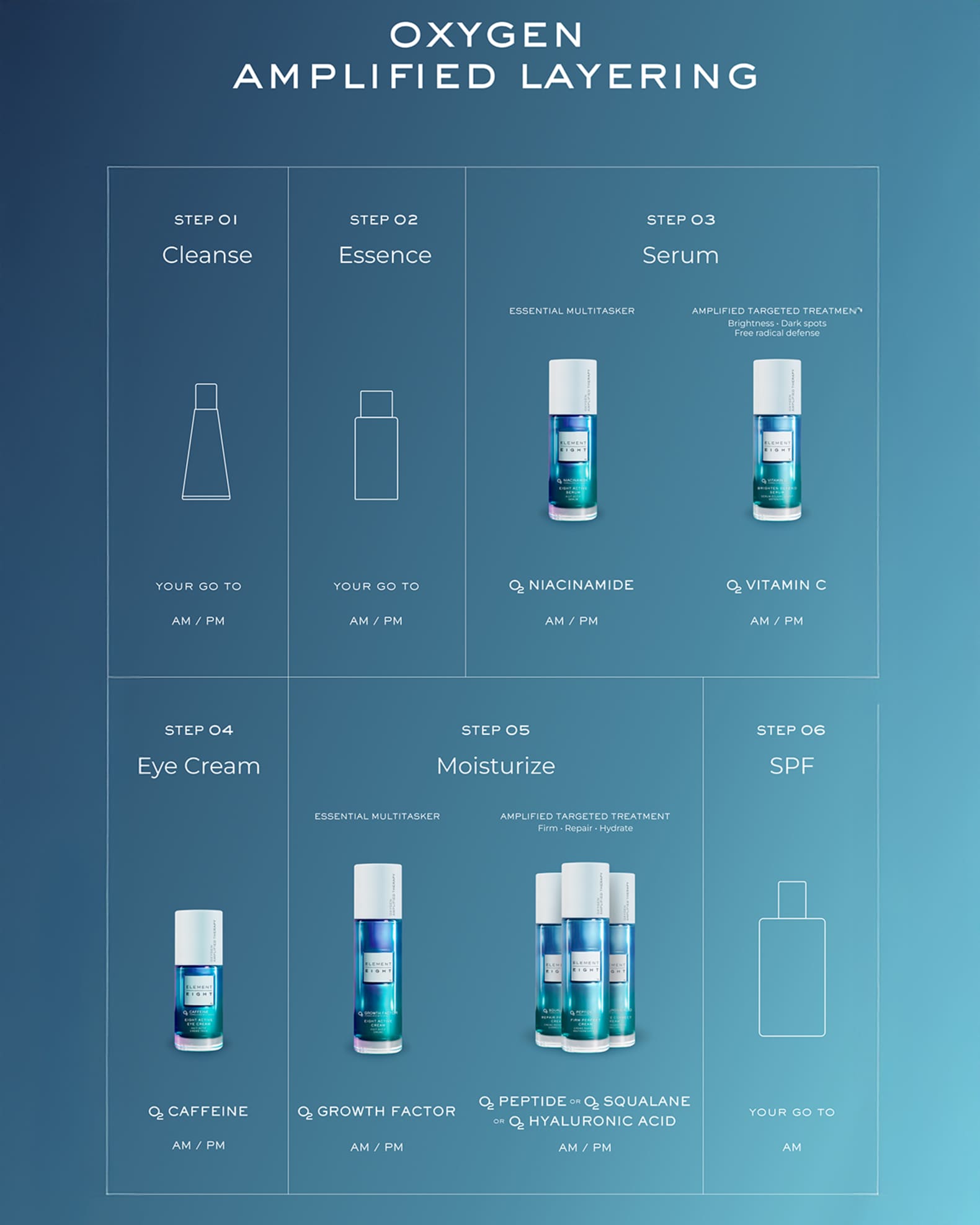 Element Eight Niacinamide Home & Away Duo (a $510 Value!) | Neiman Marcus
